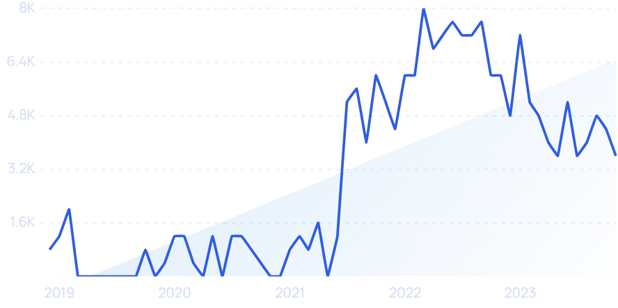 56 Fast-Growing Edtech Companies & Startups (2024)