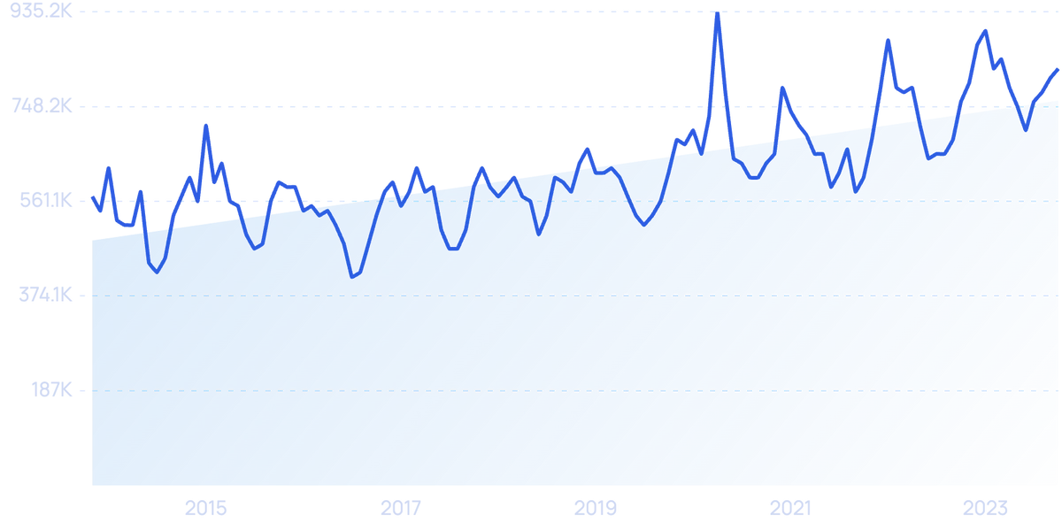 6 Product Development Trends (2023-2025)