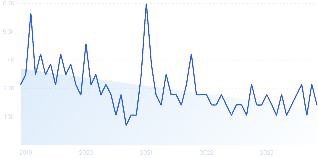 45 Rising IoT Companies & Startups (2024)