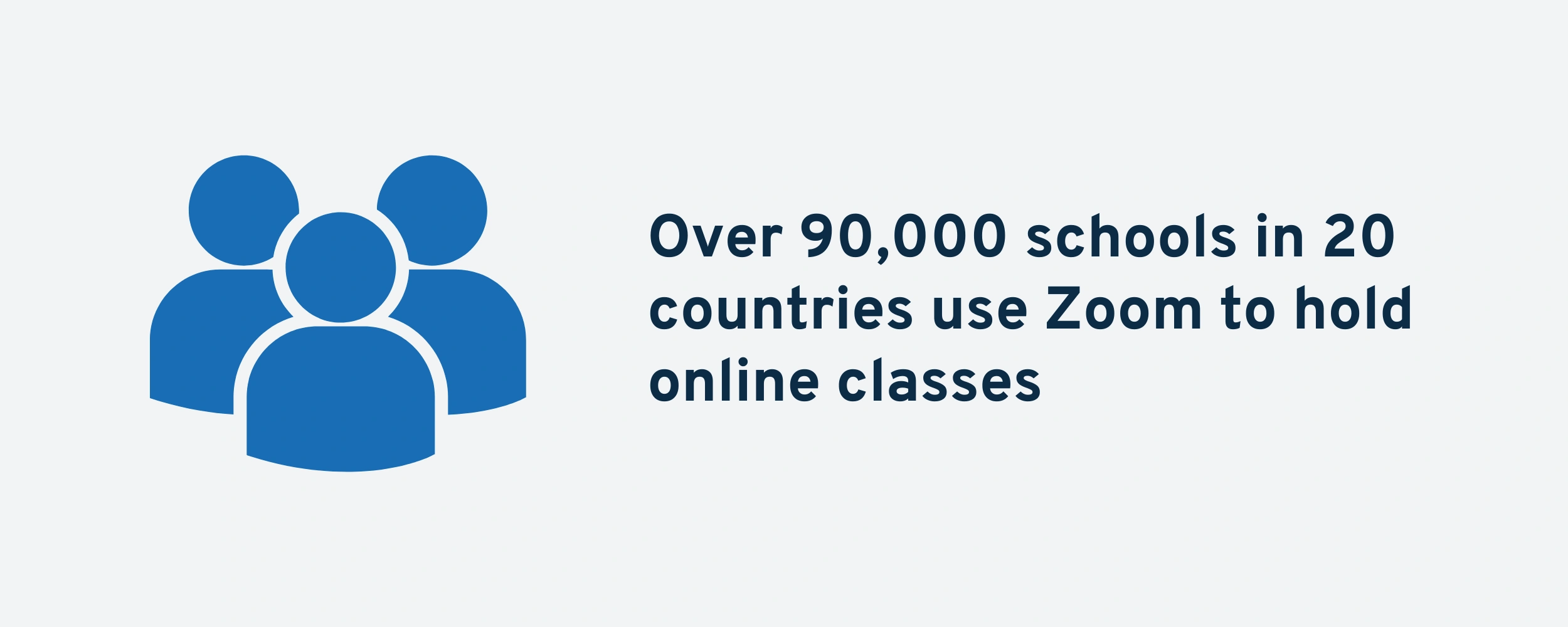 The Ultimate List of eLearning Statistics (2022)