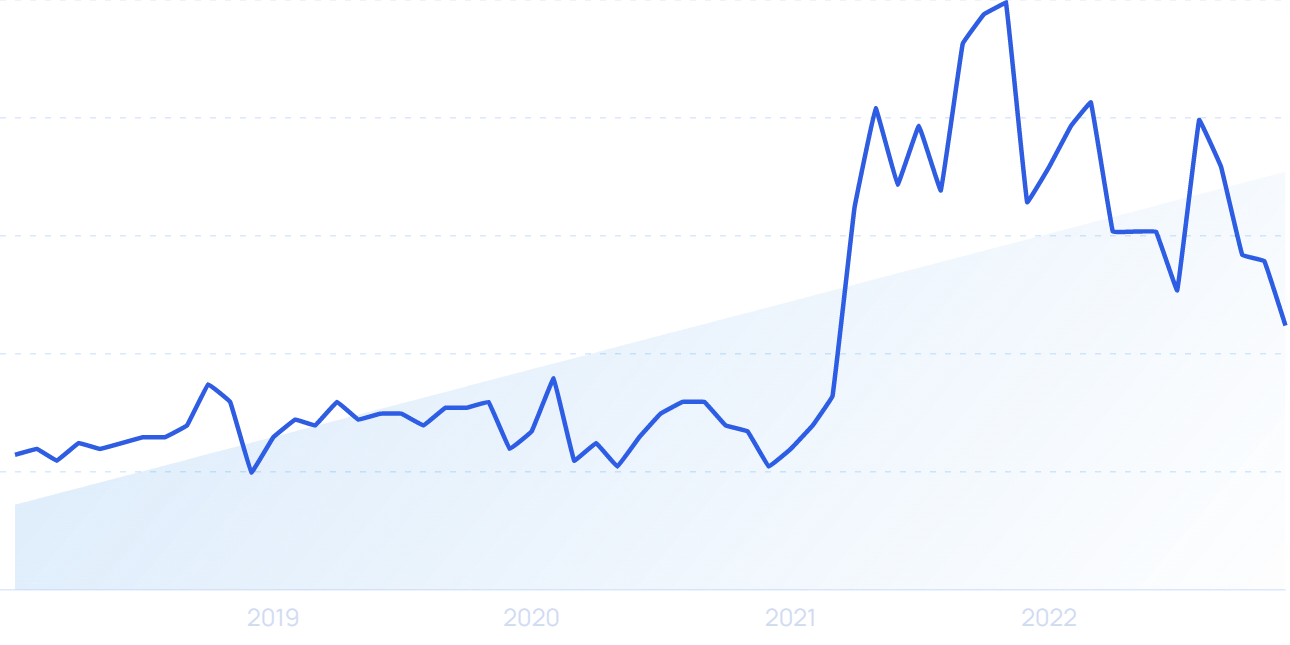Top 5 Data Management Trends (2023 & 2024)