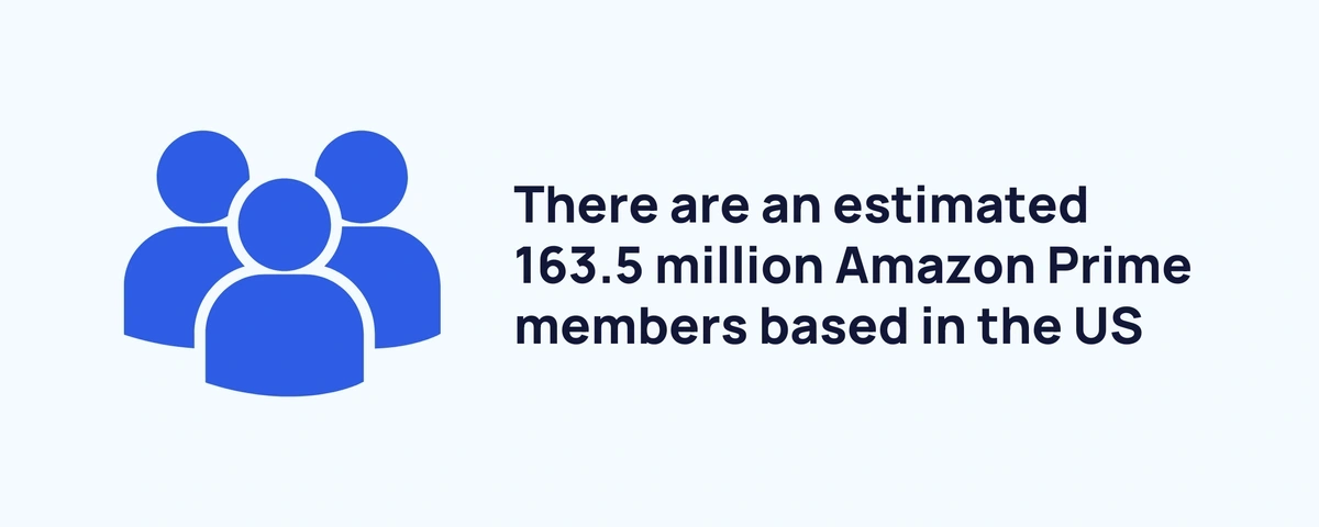 Number of Amazon Prime Members (2023)