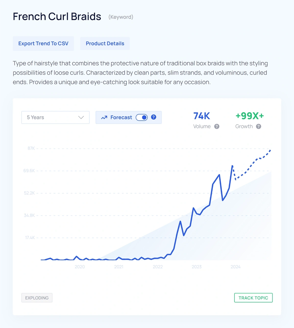 How to Find Trending Topics: Free and Paid Tools