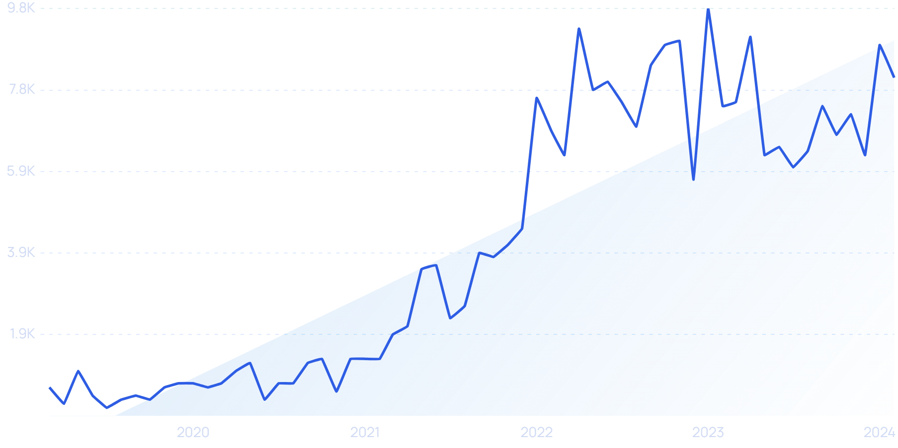 10 Top Economic Trends (2024 & 2025)
