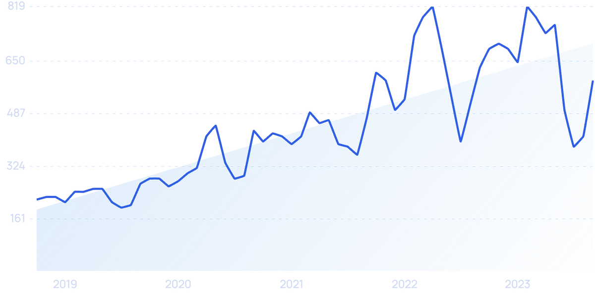 Top 20 New Social Media Networks (Oct 2023)