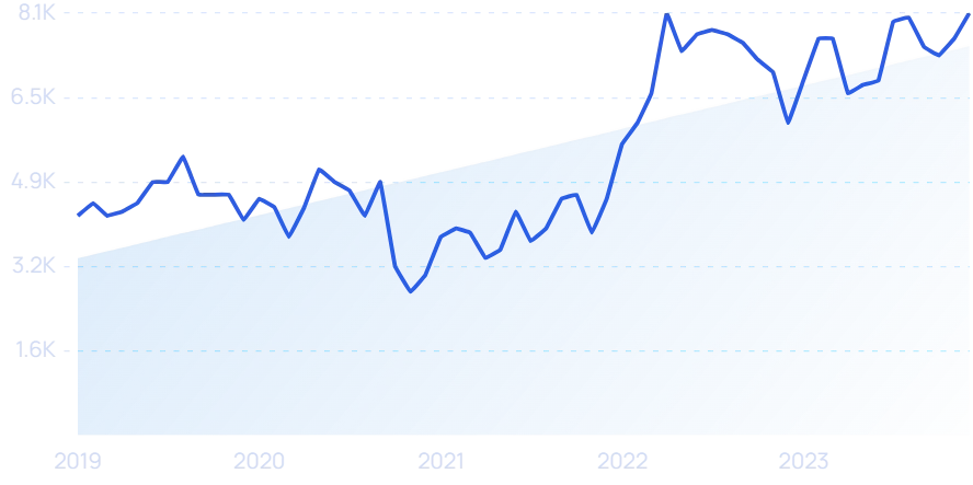 40 Skyrocketing SaaS Companies & Startups (2024)