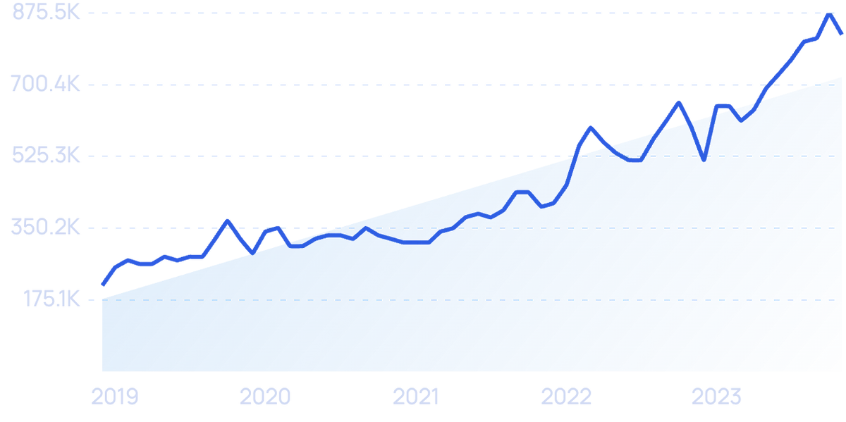 5 Important Data Storage Trends 2024-2026
