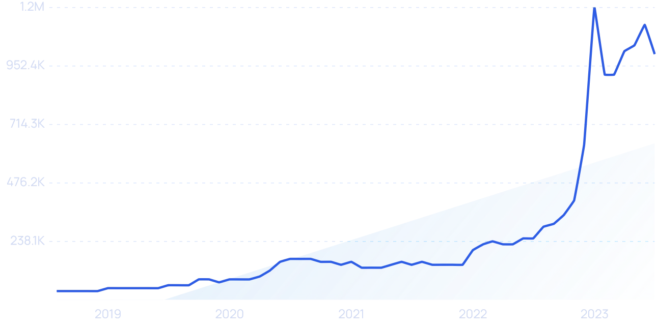 25 Fastest Growing Startups In 2023
