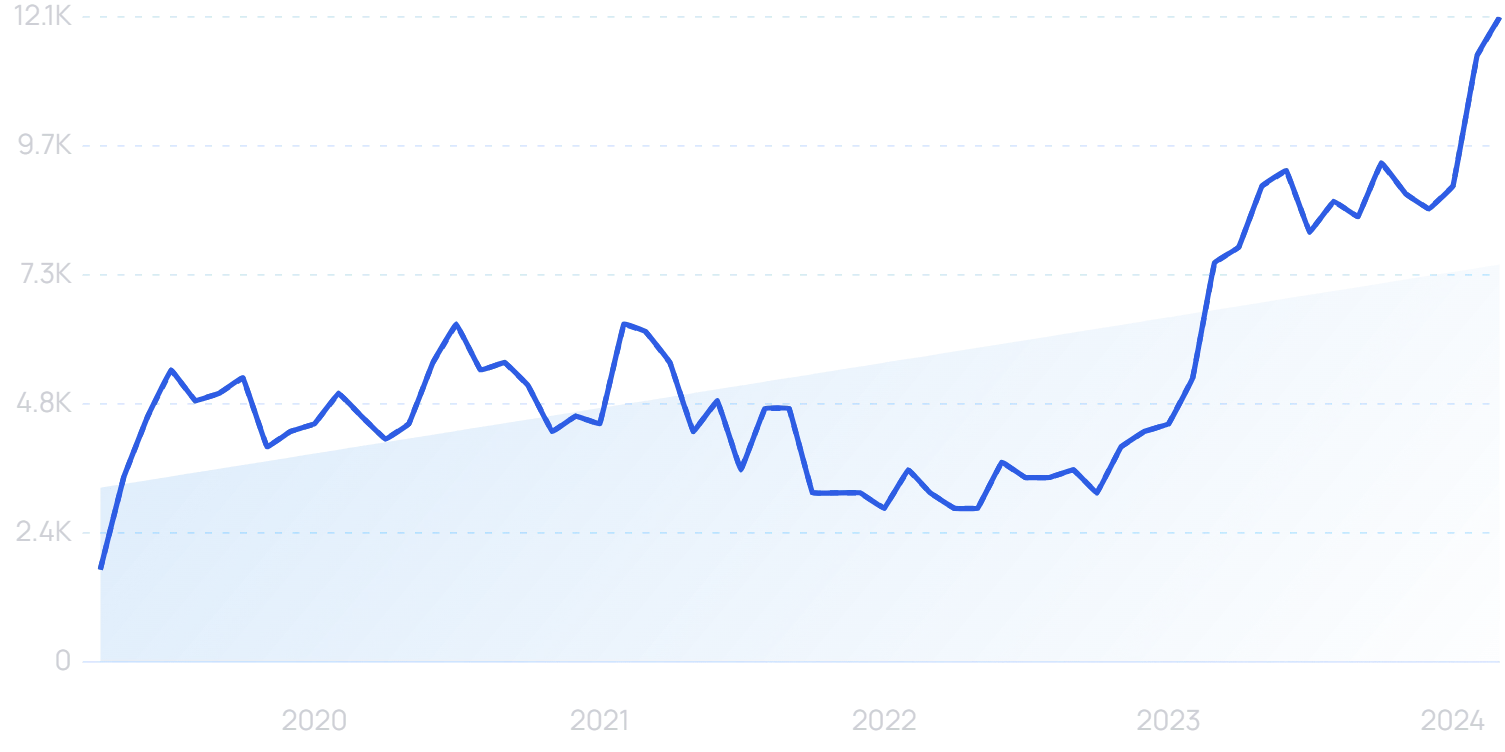 15 Exploding GovTech Companies & Startups