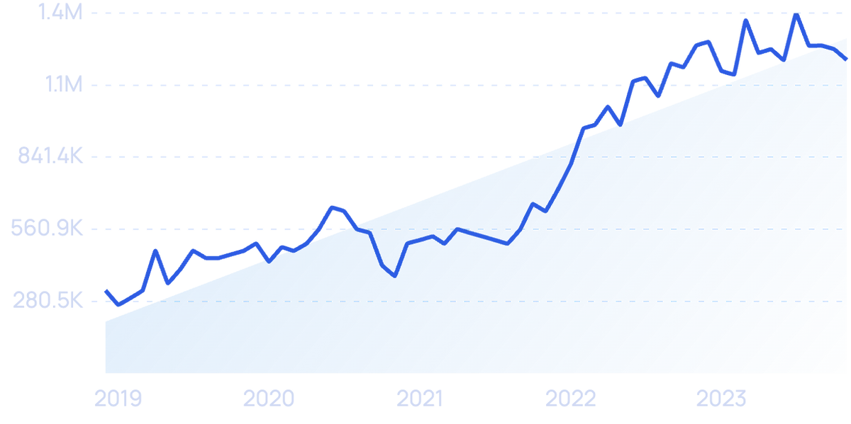 Top 11 Software Development Trends (2024 & 2025)