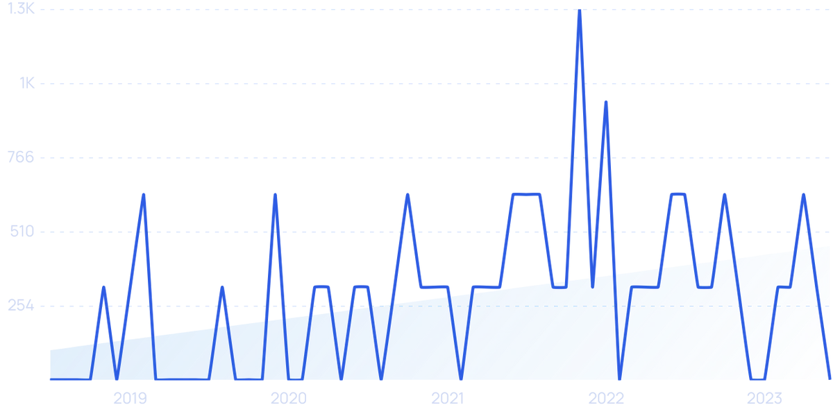 56 Fast-Growing Edtech Companies & Startups (2023)
