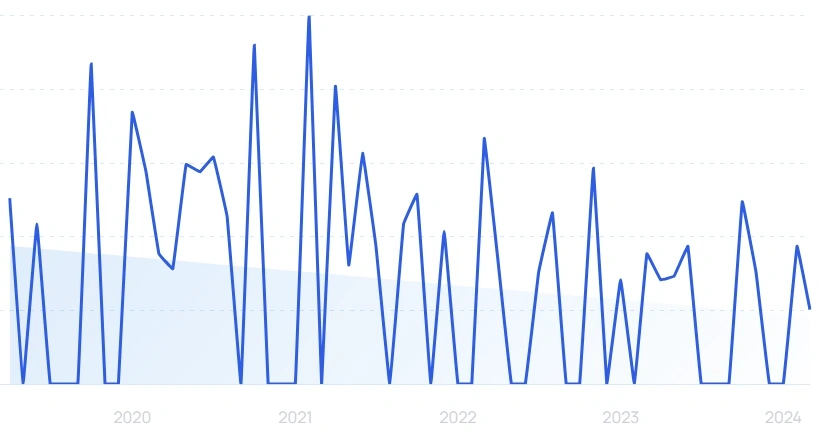 20 Soaring Aerospace Companies & Startups In 2024