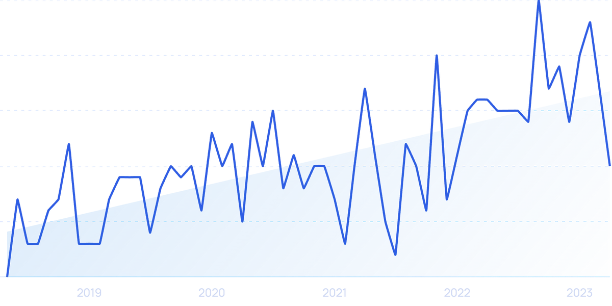 5 Key Big Data Trends (2023 & 2024)