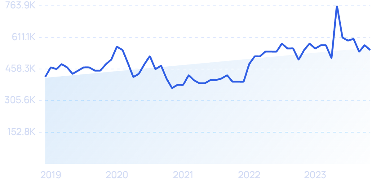 6 Super Important IT Trends for 2024-2027