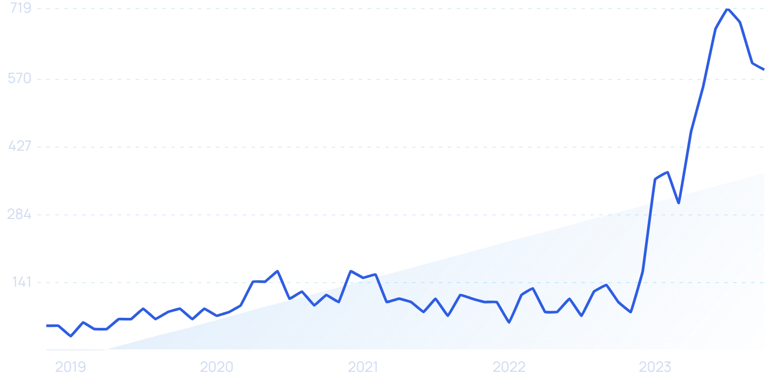 9 Top Investment Trends (2024 & 2025)