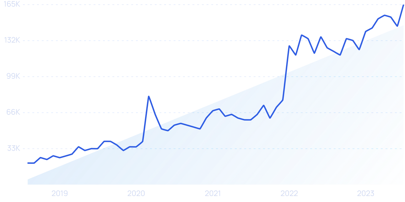 25 Fastest Growing Startups In 2023