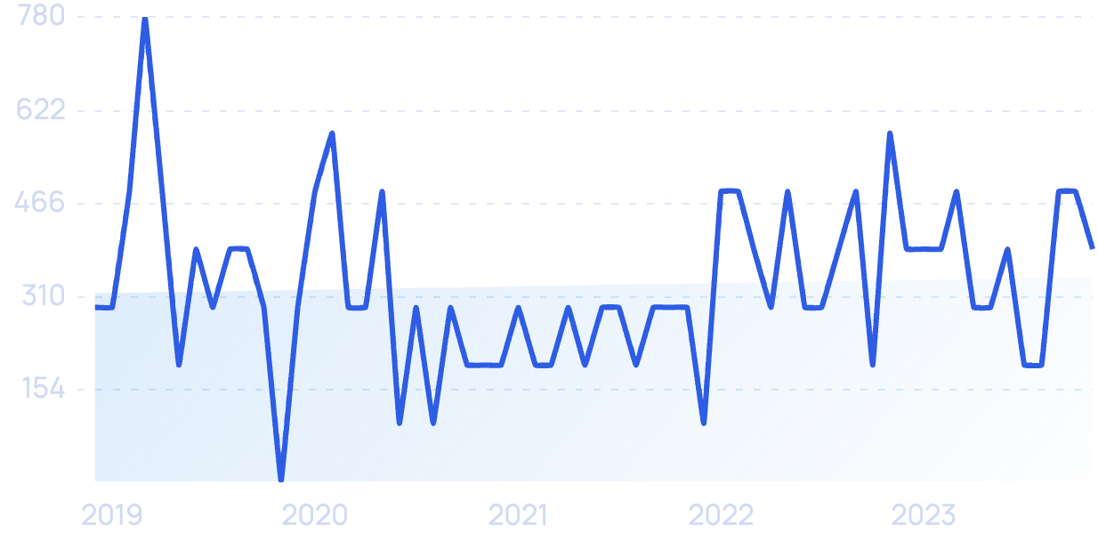 5 Important Data Storage Trends 2024-2026