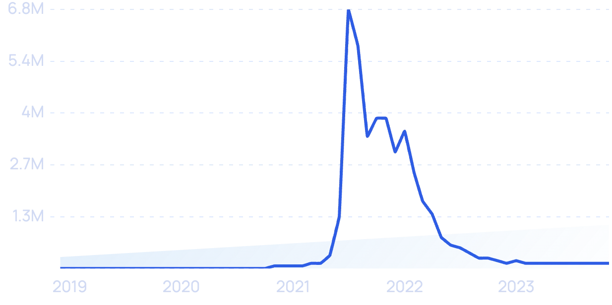 Top 11 Software Development Trends (2024 & 2025)