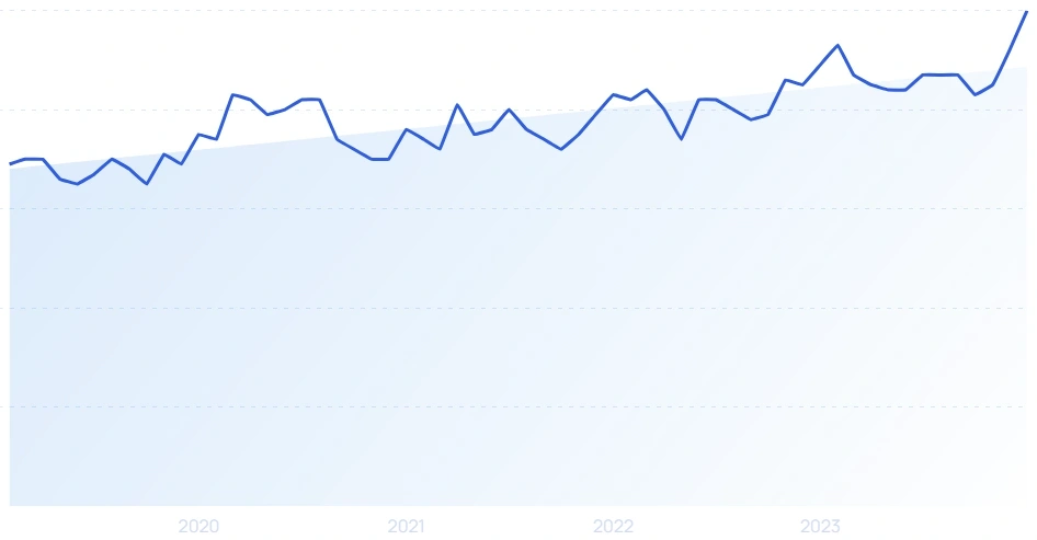 18 Growing Delivery Companies & Startups (2024)