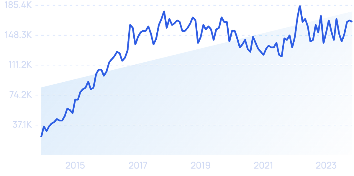 Top 11 Software Development Trends (2024 & 2025)