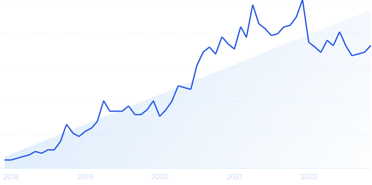 25 Trending Companies (2023)