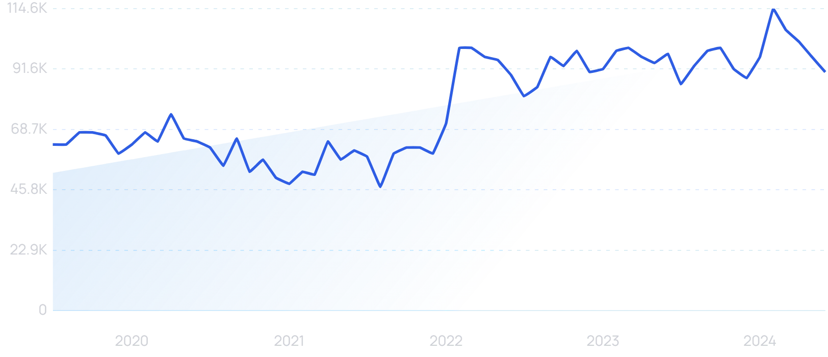 7 Top Data Analytics Trends In 2024