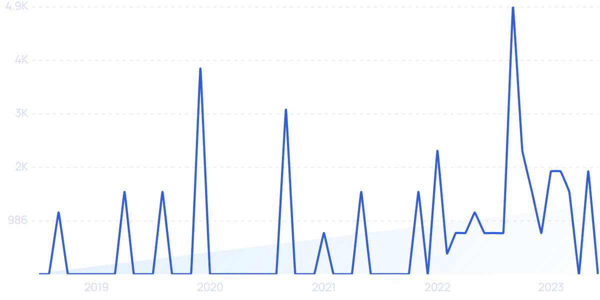44 Thriving Biotech Startups (2023)