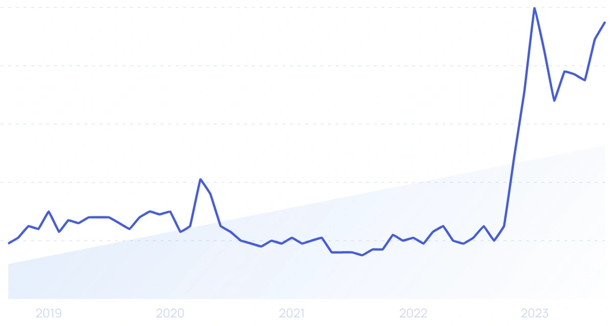 Top Trending Topics (September 2023)