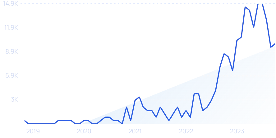 25 Fastest Growing Startups In 2023