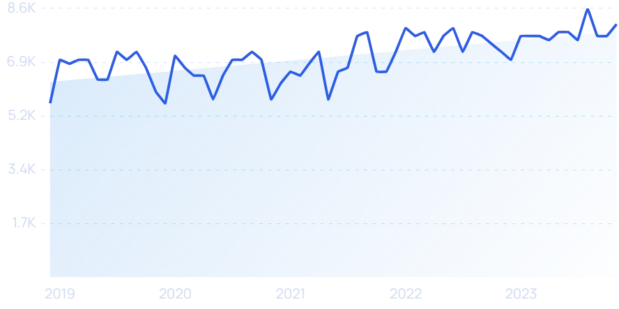 20 Impressive FemTech Companies & Startups (2024)