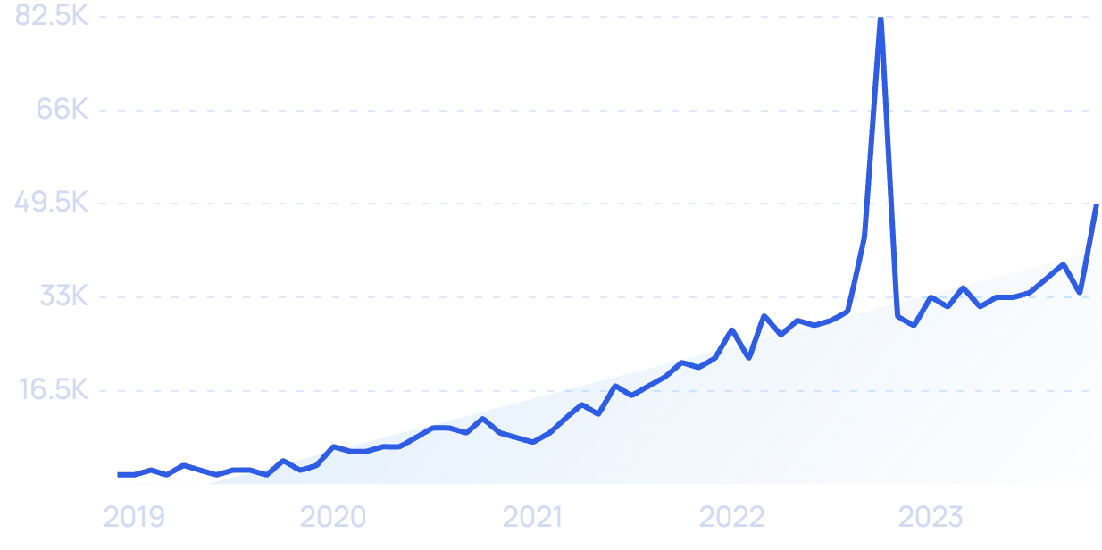 Top 11 Software Development Trends (2024 & 2025)