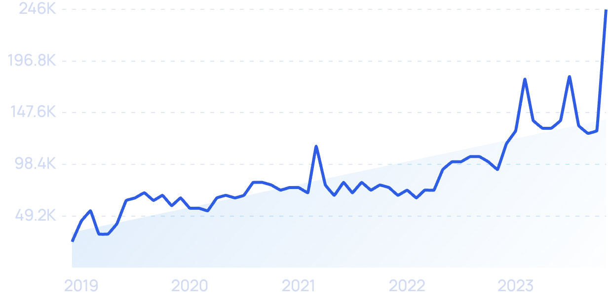 7 Key Data Science Trends For 2024-2027