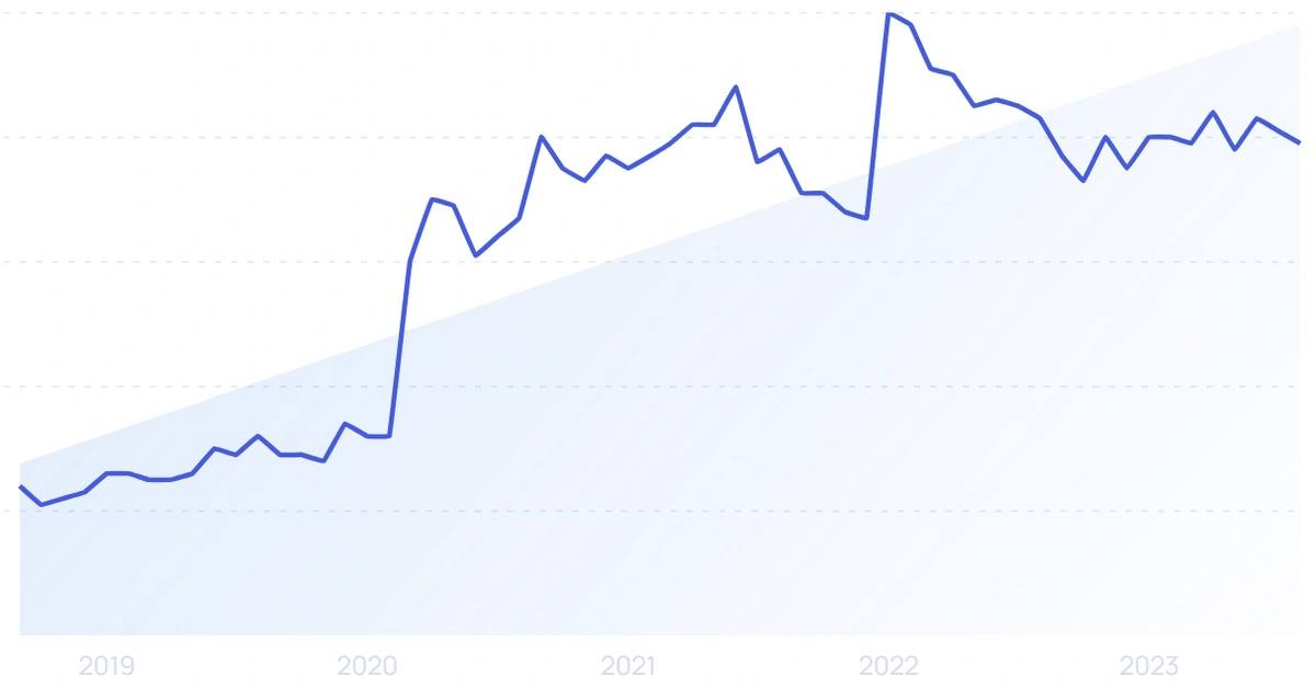 Top Google Searches (September 2023)