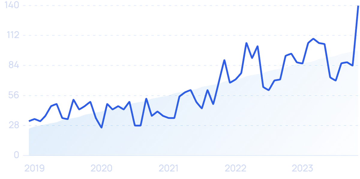 The 10 Biggest Sustainability Trends (2024-2025)