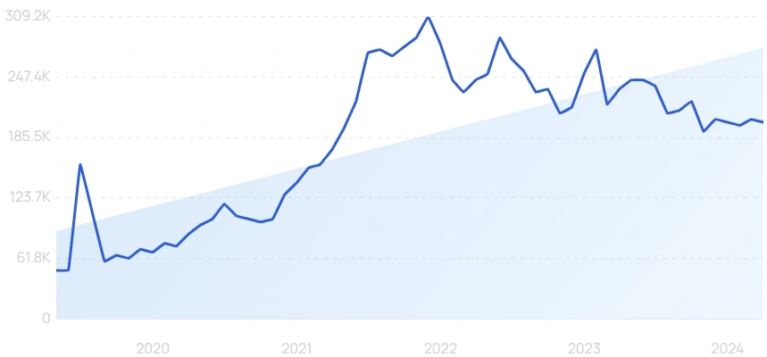 100 Most Asked Questions on Google In 2024