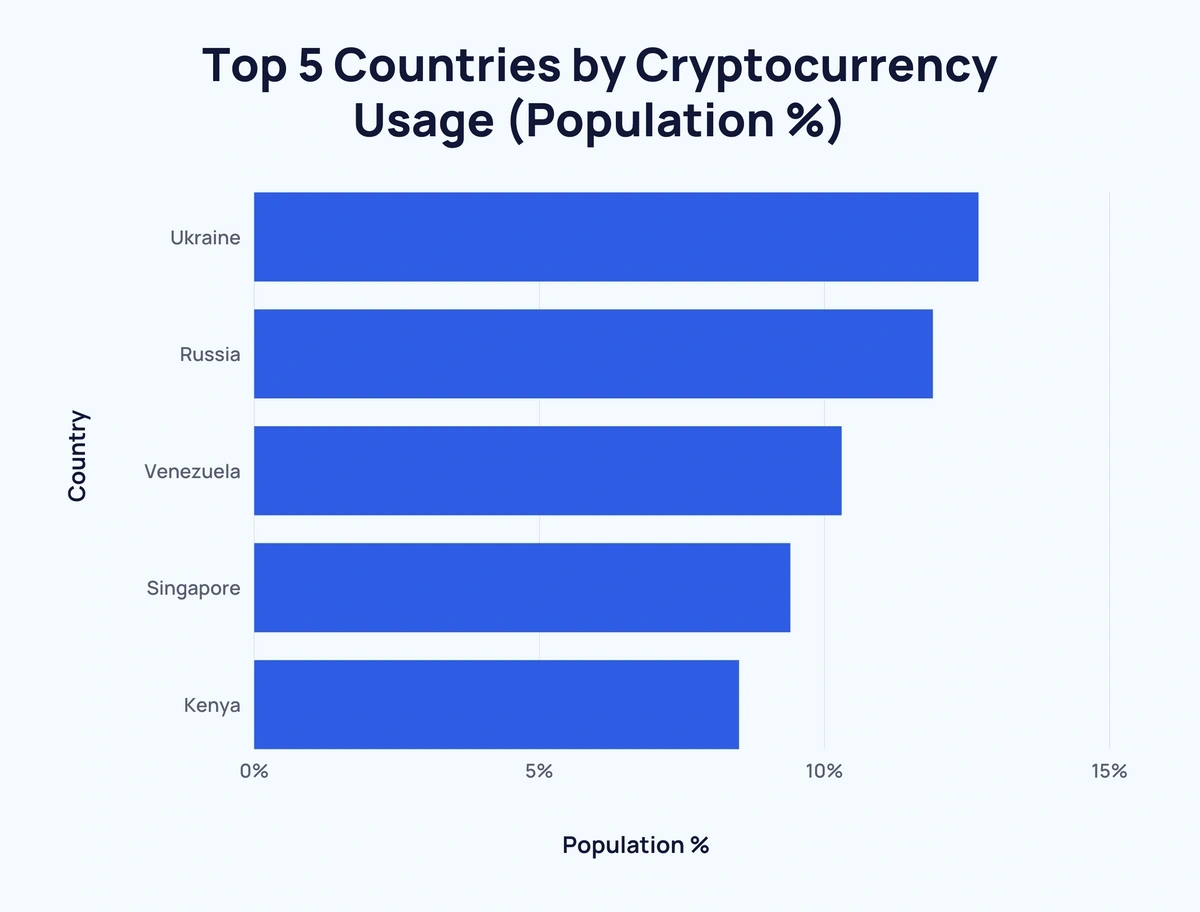 How Many Cryptocurrencies are There In 2023?