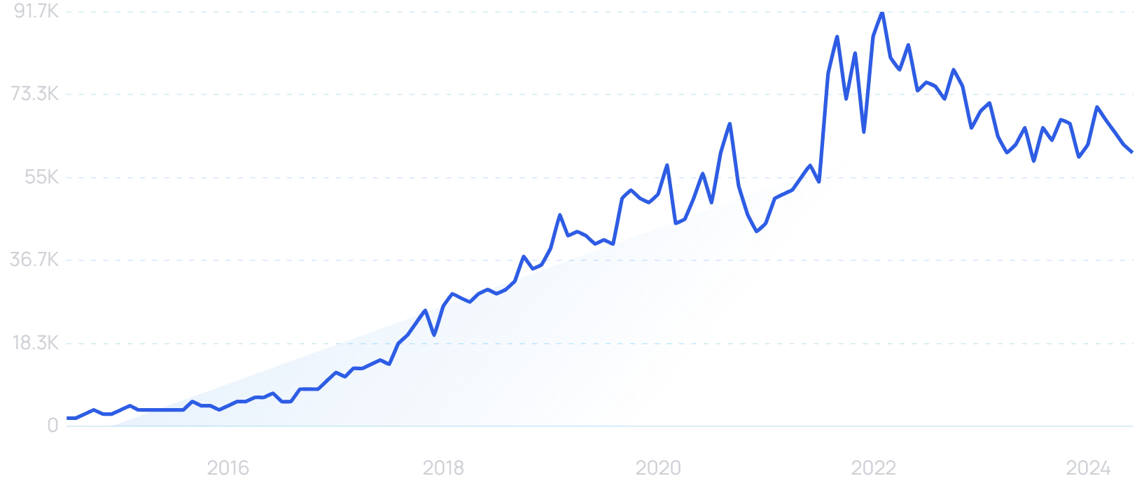 7 Top Data Analytics Trends In 2024