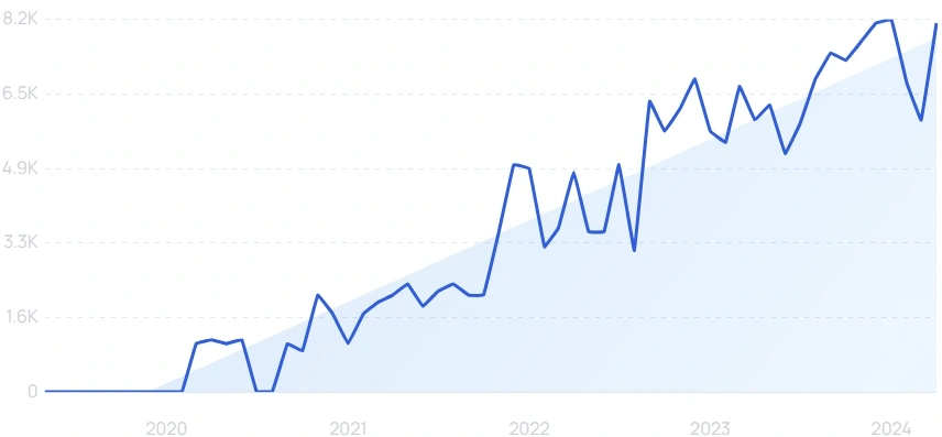 18 Growing Delivery Companies & Startups (2024)