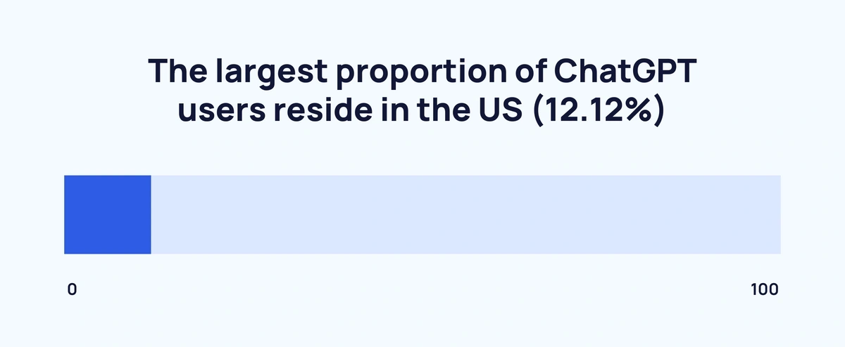 Number of ChatGPT Users (2023)