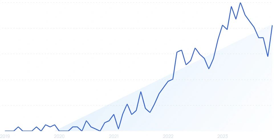 36 Growing B2B SaaS Startups (2024)
