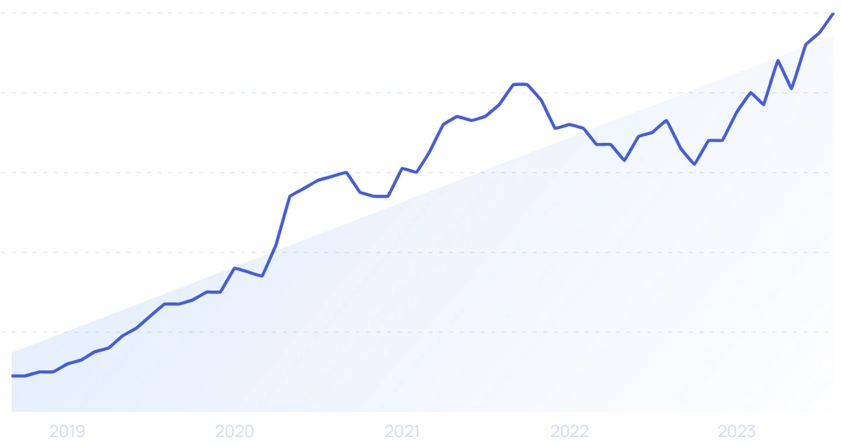 Top Google Searches (September 2023)