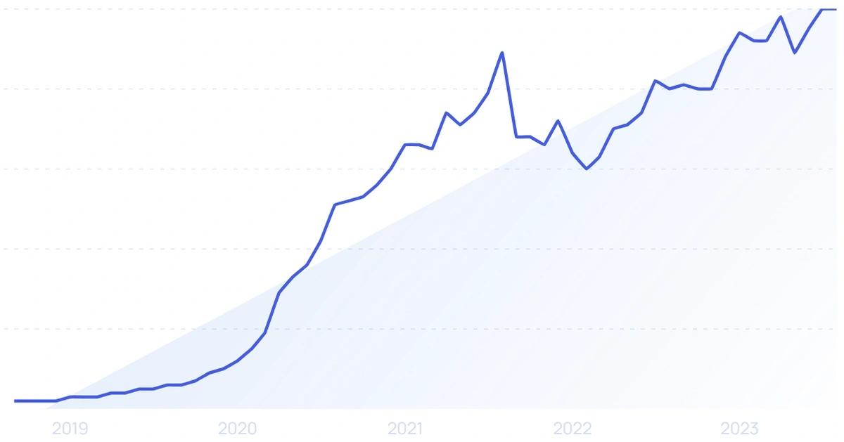 Top Google Searches (September 2023)