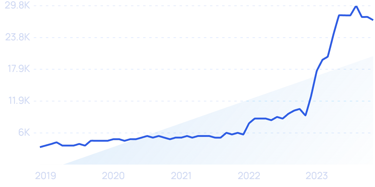 11 Key Software Development Trends (2024-2026)