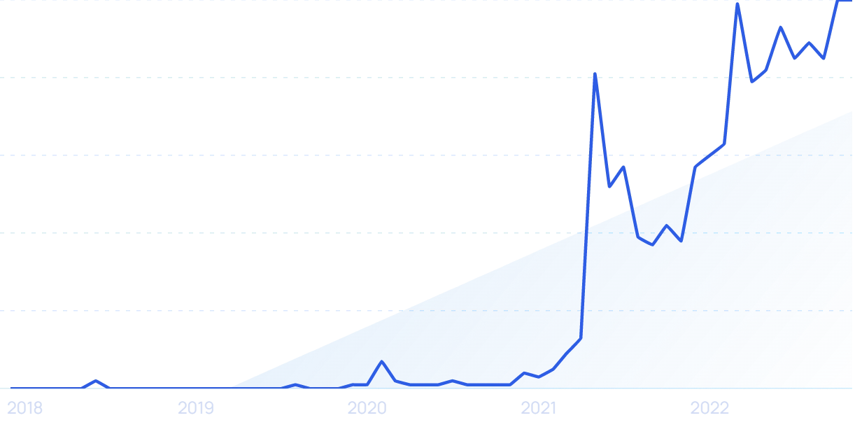 25 Trending Companies (2023)