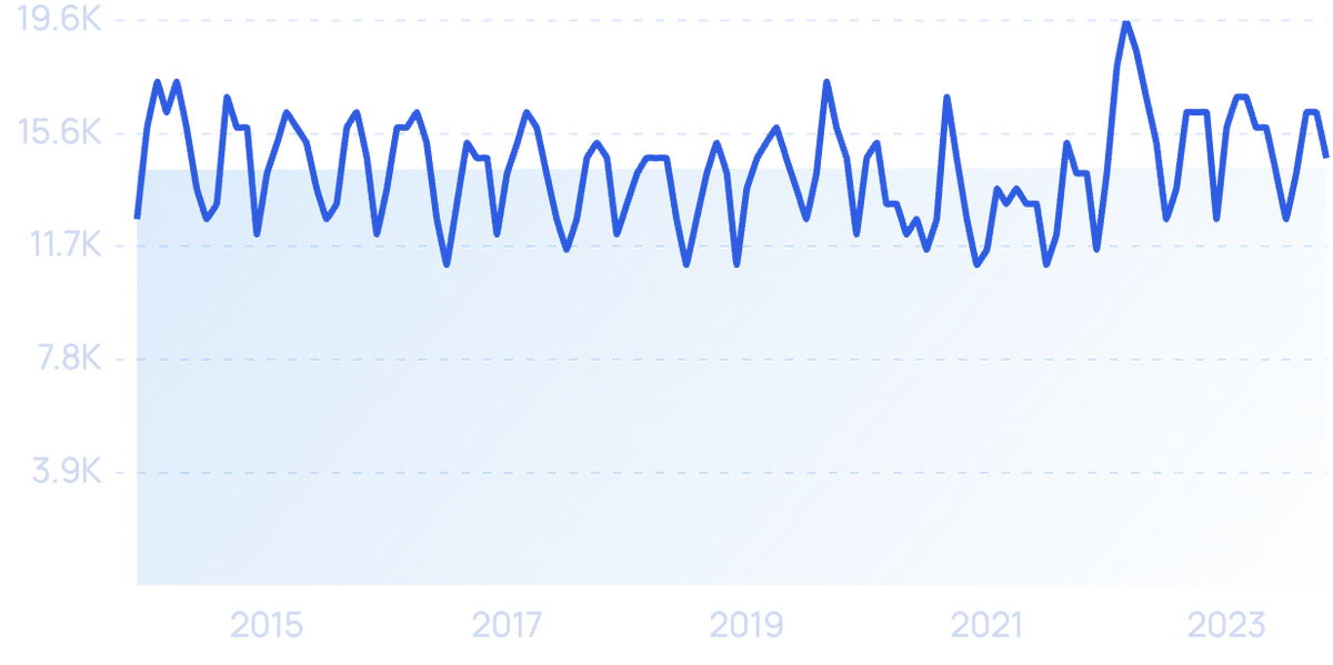 Generation Alpha: Statistics, Data and Trends (2024)
