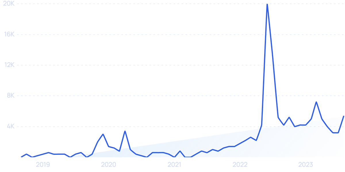 Top 20 New Social Media Networks (Oct 2023)