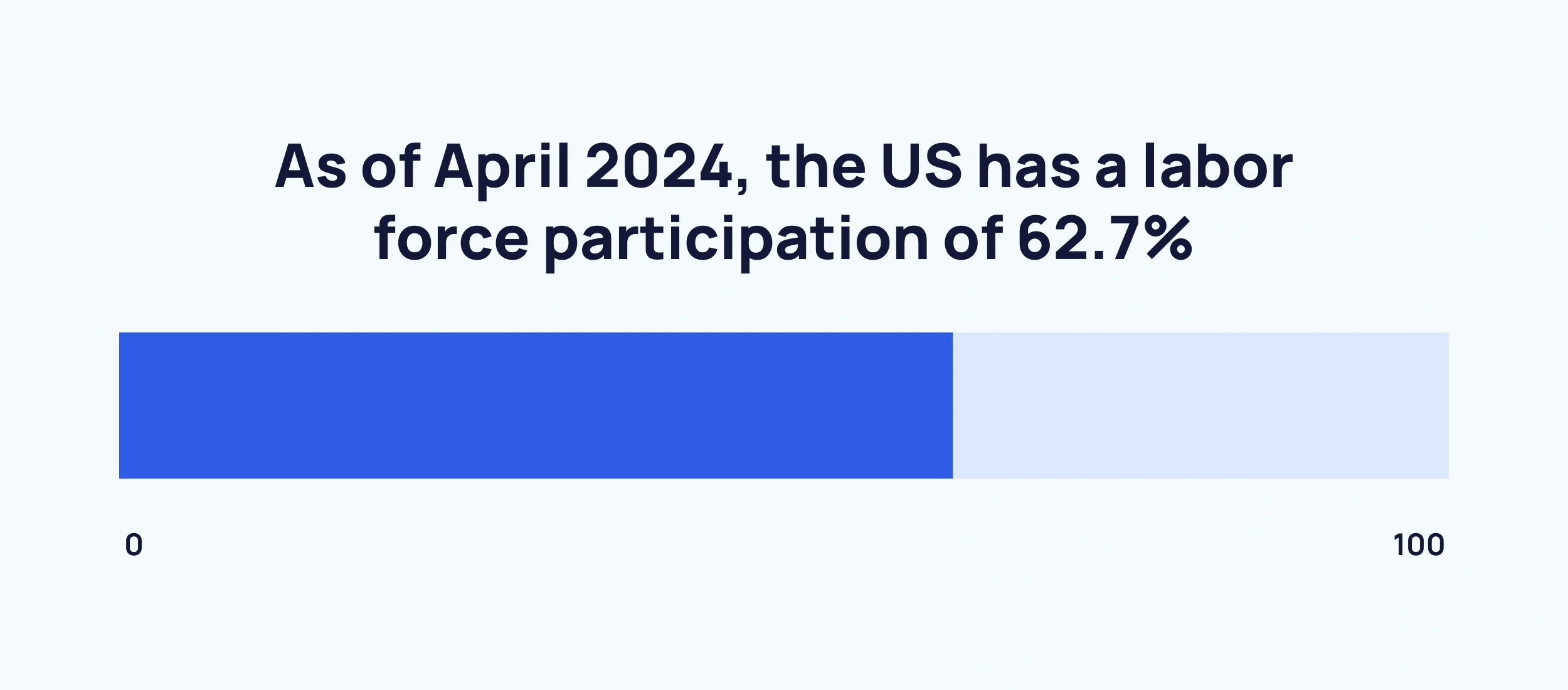 The Latest Labor Shortage Trends & Statistics (2024)