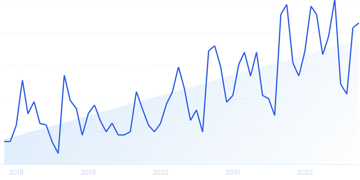 7 Important Macro Trends (2023-2026)