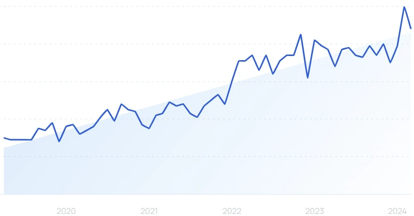 Top Trending Topics (April 2024)