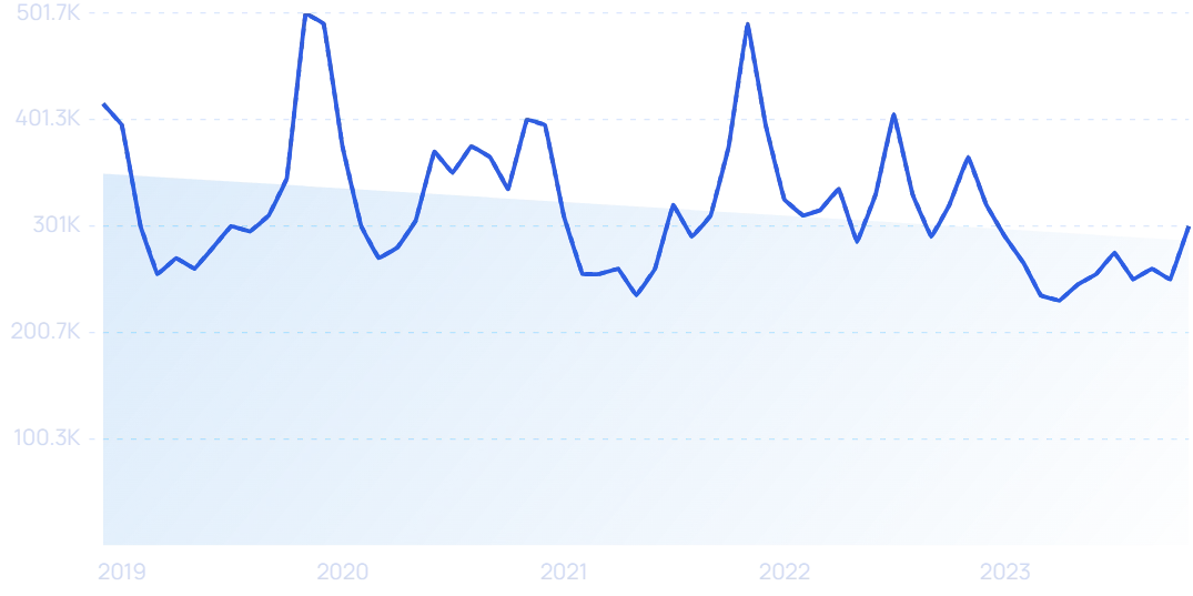 45 Rising IoT Companies & Startups (2024)